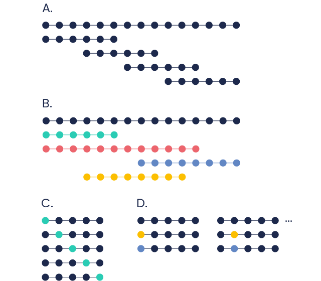 Custom High-Throughput Peptides and Peptide Libraries | Eurogentec